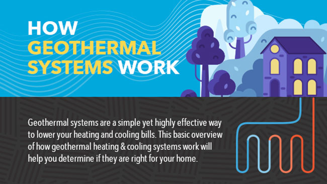 How Geothermal Systems Work | Yadkin Well Company
