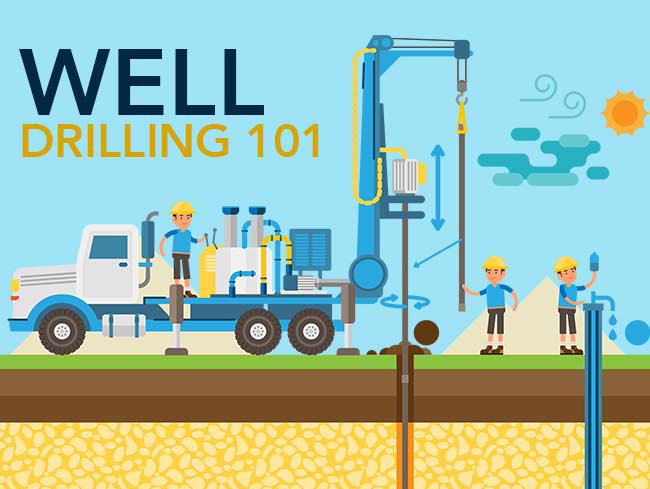 Well Drilling 101 [infographic] | Yadkin Well Company